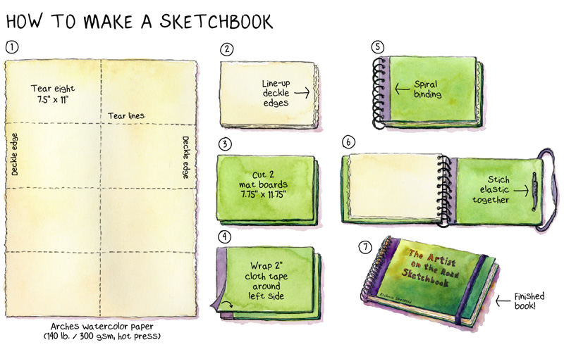 How To Make A Sketchbook The Artist On The Road